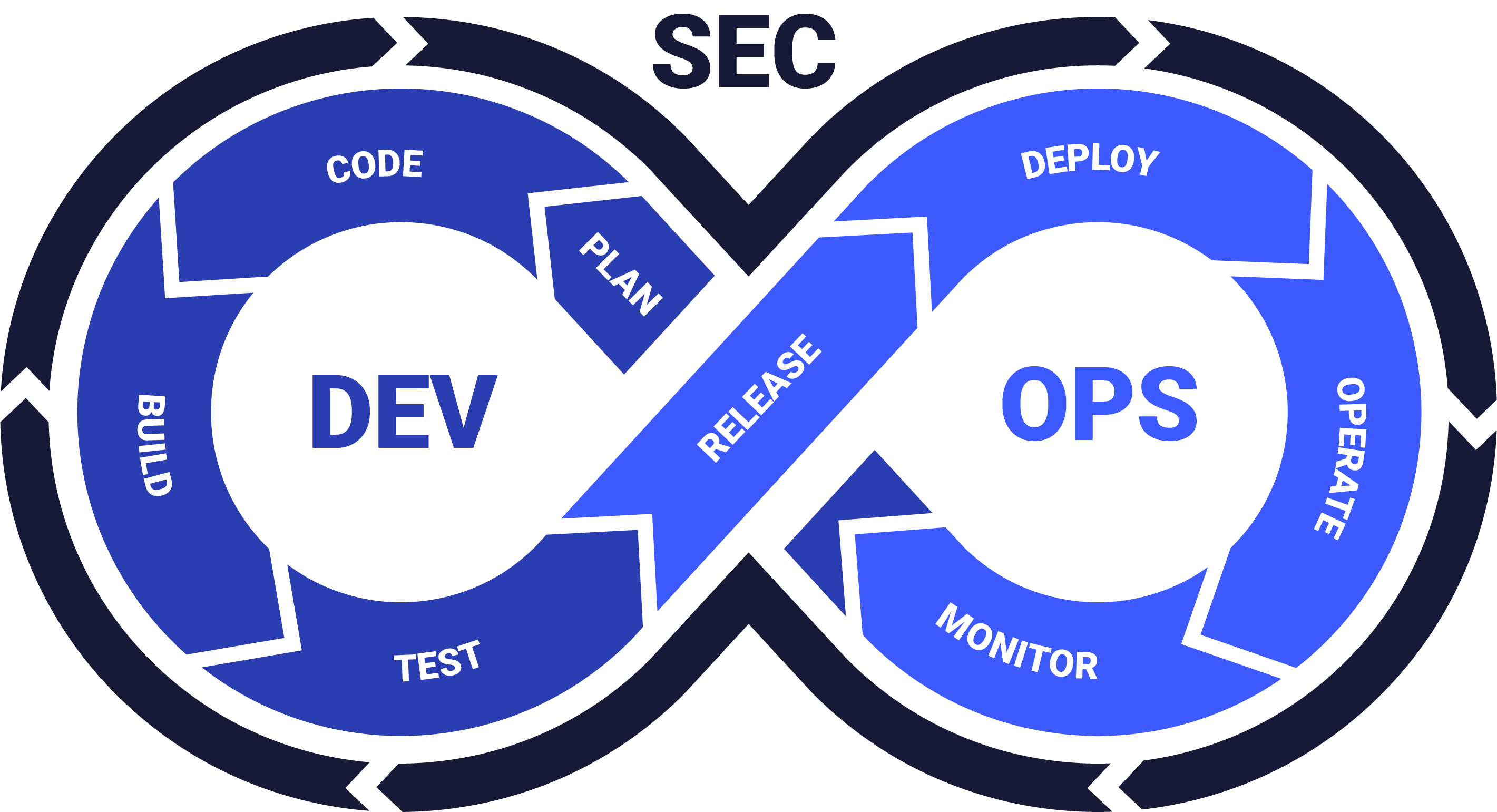 DevSecOps Dalam Software Development – Asyer Group
